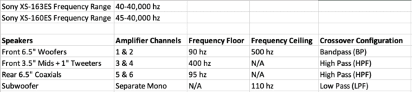 Configuring Amplifier Crossovers for Bi-Amping Speakers - CarAudioNow